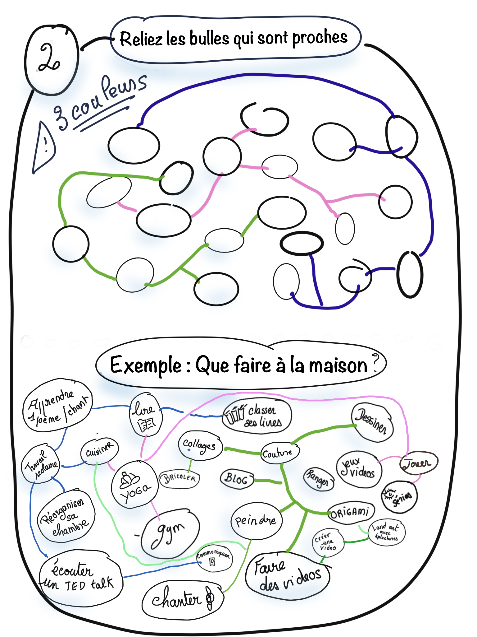 Idées 2 – SKETCHBIBLI